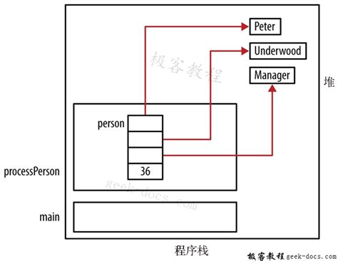 C语言结构体释放问题 极客教程
