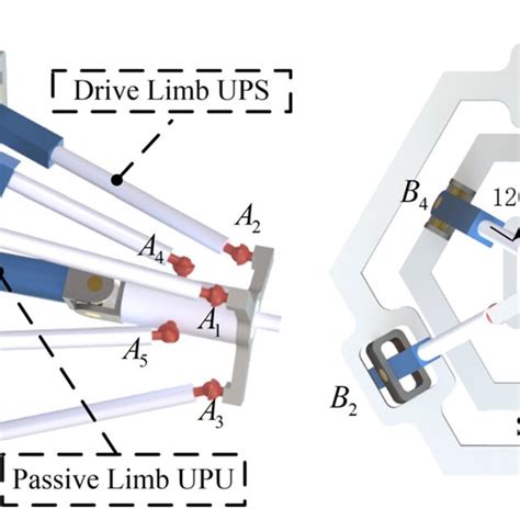 Integrated Optimization Design Method Download Scientific Diagram