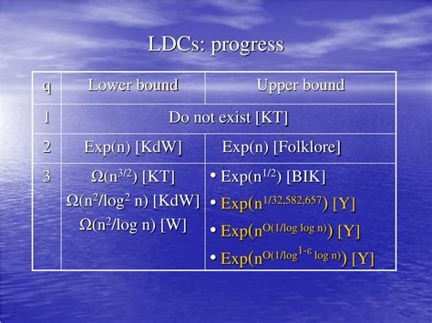 Ppt New Locally Decodable Codes And Private Information Retrieval
