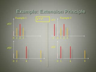 Fuzzy Rules And Fuzzy Reasoning PPTX
