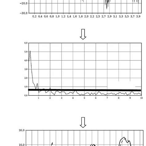 Block Diagram Representing The Procedure Of Filtering A Simulated
