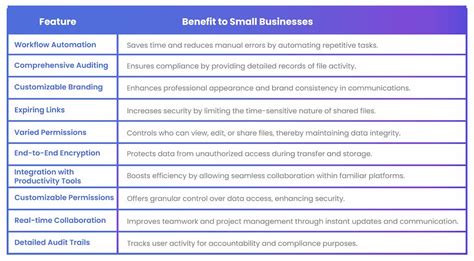 Secure File Sharing For Small Business Secure File Sharing Sharevault