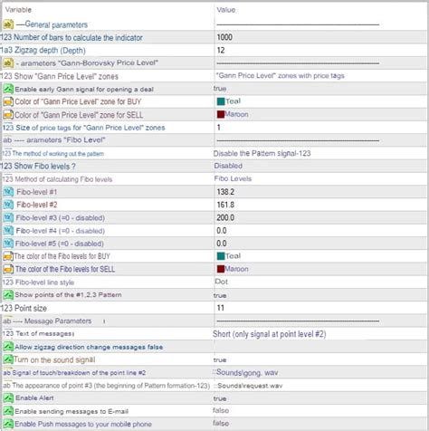 123 Pattern Indicator FREE Download ForexCracked