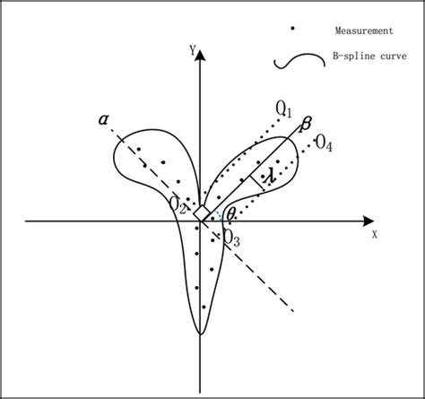 Multiple Extended Target Tracking Based On Distributed Multi‐sensor