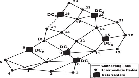 Optical Inter Dc Network Of The Us Backbone Topology Download Scientific Diagram