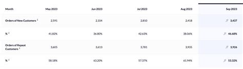 Understanding The Run Rate RetentionX