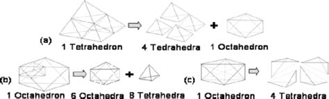 Figure 1 From Parallel Mesh Reﬁnement For 3 D Finite Element
