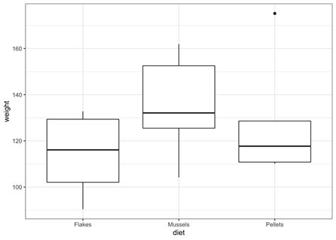 Chapter 28 Power Analysis Core Statistics In R