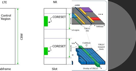 List 5g Curated By Hao Hsiang Chung Medium