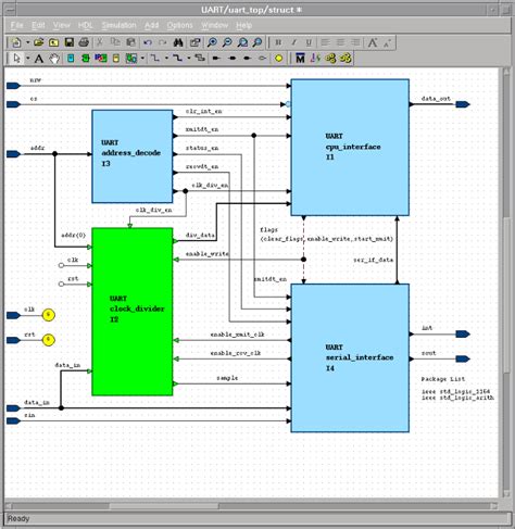 System Design In Vhdl Institute Of Communication Networks And