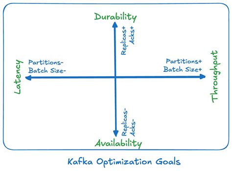 Top 5 Most Used Deployment Strategies By Mahesh Saini Medium
