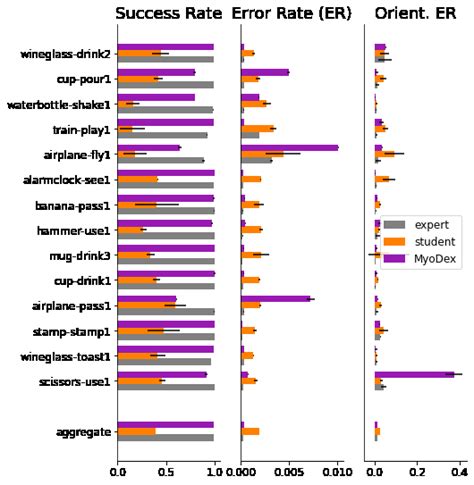 Figure A2 Baselines Success Error Rate Orientation Error Metrics