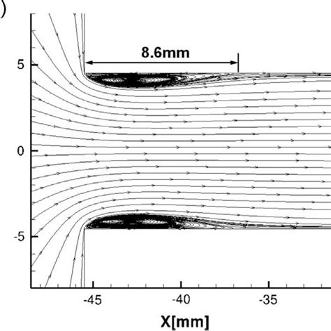 Cfd Prediction Of The Fluctuation Of Axial Velocity U′ Around The