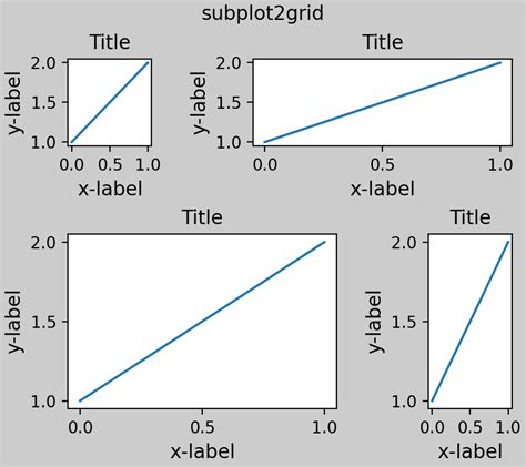 Constrained Layout Guide Matplotlib Documentation