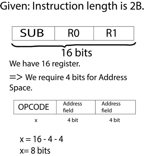 Co And Architecture Computer Organization Instruction Set Architecture Gateforum