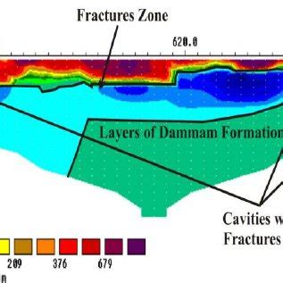 Shows The Connection Between The Fractures Zones To Formed One Download Scientific Diagram