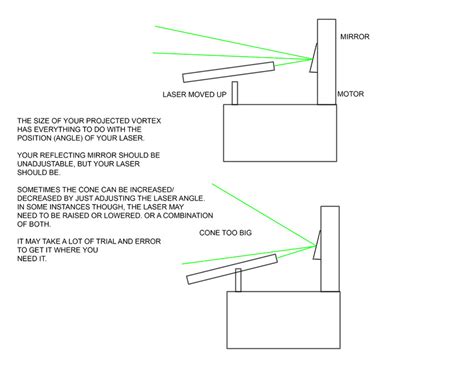 Lighting Laser Vortex Halloween Forum