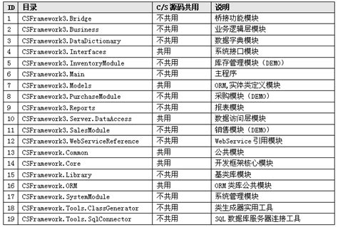 Cs系统开发框架高级版30 Cs框架网