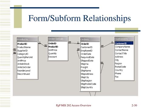Creating Queries Expression Exercise Criteria And Calculated Fields