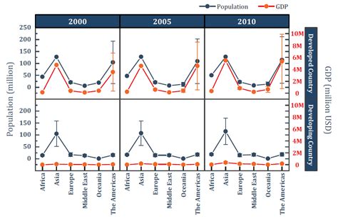 Origin Data Analysis And Graphing Software