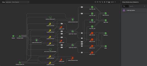 Application Discovery And Dependency Mapping Virtana
