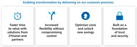 New Commerce Experience On Microsoft Azure Operated By 21vianet Commercial Ga On July 13 2023