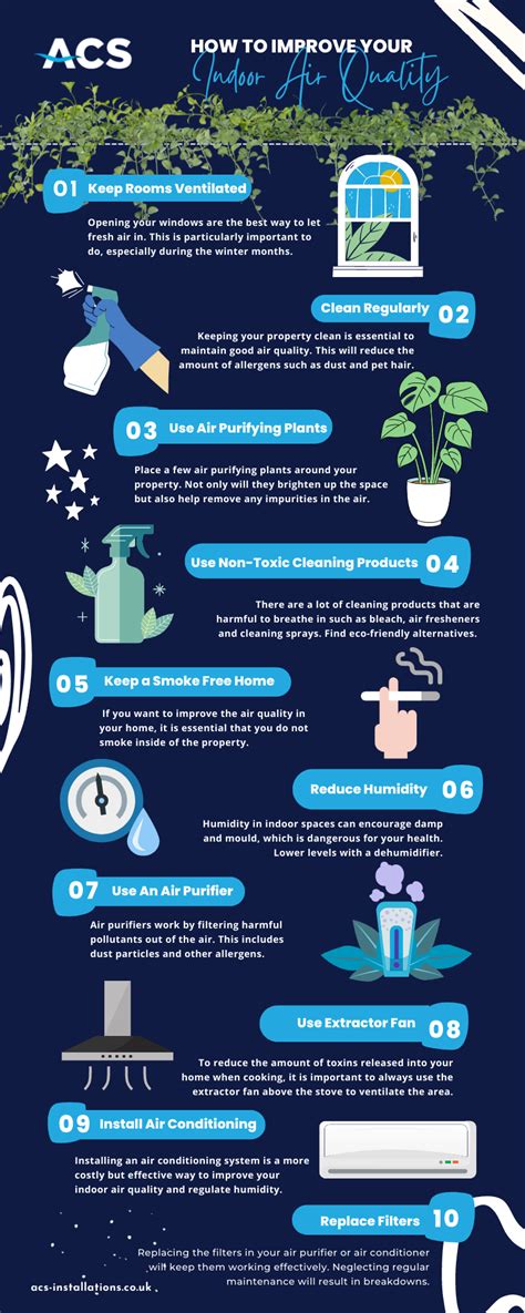 10 Ways To Improve Your Indoor Air Quality Acs