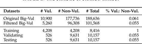 Table 2 From Multitask Based Evaluation Of Open Source Llm On Software Vulnerability Semantic
