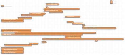 Pythonでpowerpointを作るライブラリ「python Pptx」が色々活用出来そう。