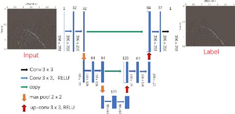 Figure 1 From Intelligent Deblending Of Seismic Data Based On U Net And Transfer Learning