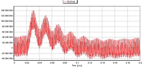 Reactive Power In The Shunt Transformer Download Scientific Diagram