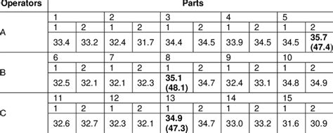 Nested Gage Randr Numerical Example Of Three Different Operators From The