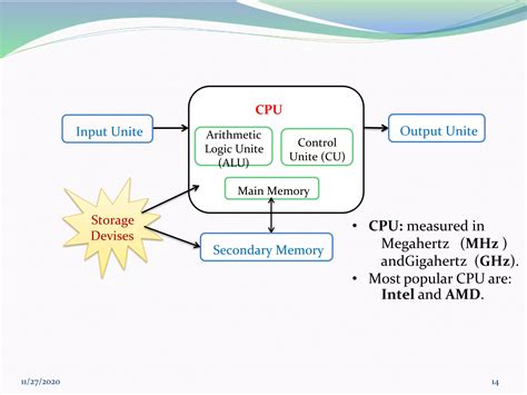 Computer Science 1 Computer Report 1pptpdf Computer Peripherals