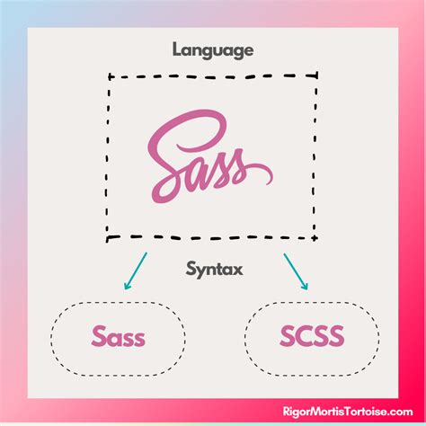 Sass Vs Scss What S The Difference