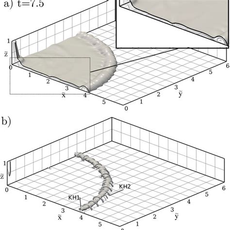 Sualisation Of The Vortical Structures For A B The Non Rotating Case