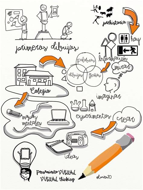 Como Hacer Un Esquema Visual Cios