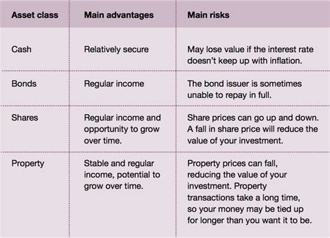 Building A More Secure Financial Future Best Way To Invest Money