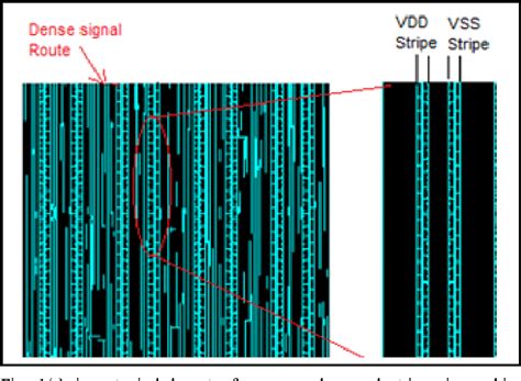 Figure 1 From A Post Routing Stage Ir Drop Reduction Technique With Less Routing Resources