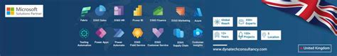 dynatech systems uk on linkedin process of microsoft dynamics 365 crm automated testing using