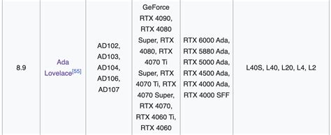 Deep Dive Into Nvidia Nims For Generative Ai