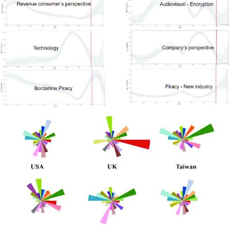 Sample Structural Topic Modeling Output Illustrating How Topics Download Scientific Diagram