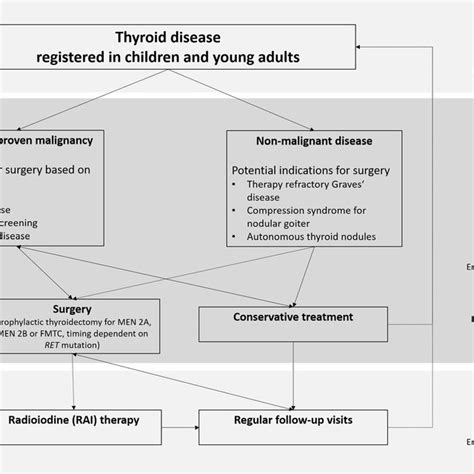 The Procedure Of A Transoral Robotic Thyroidectomy Draping A Download Scientific Diagram