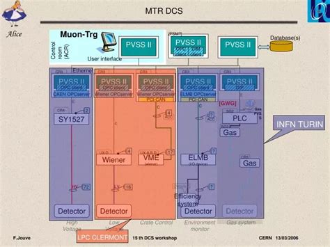 Ppt Alice Powerpoint Presentation Free Download Id4970481