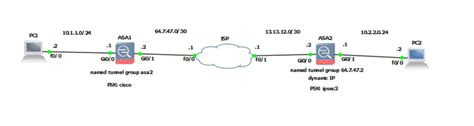Why Can You Ping The Outside Interface Even With Acls Networking