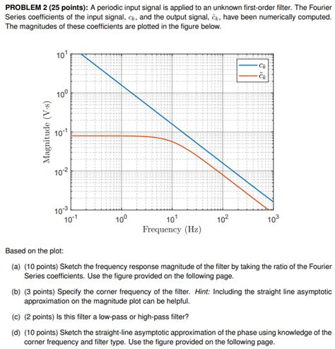 PROBLEM Points A Periodic Input Signal Is Chegg
