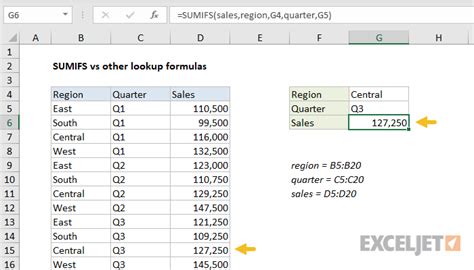 Excel Index Match Vs Vlookup Formula Examples Artofit