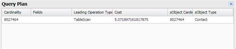 Query Plan Tool From Salesforce A Hidden Gem Technical Potpourri