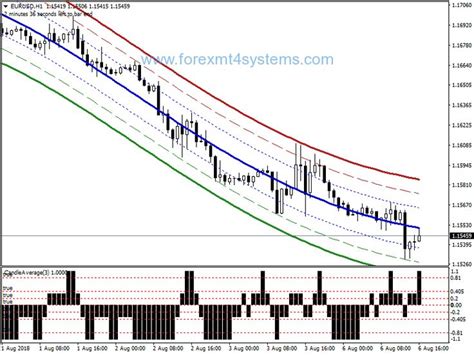 Forex Orabi Method Trading System Free Download