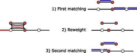 Figure 1 From Efficient Near Optimal Decoding Of The Surface Code