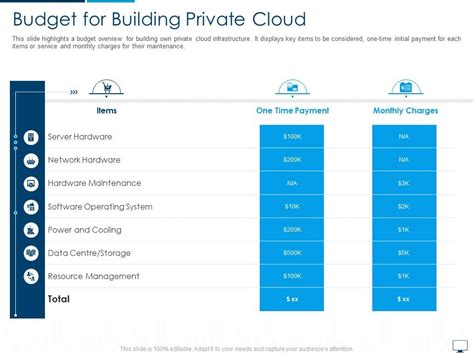 Budget For Building Private Cloud Computing Infrastructure Adoption Plan Presentation Graphics
